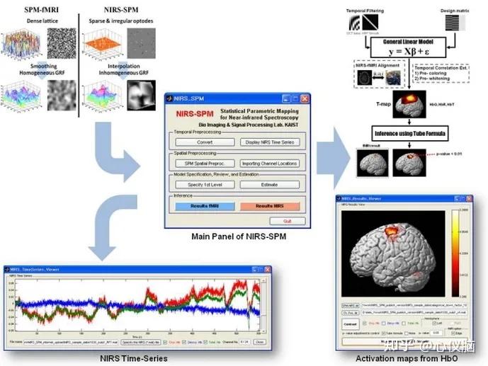 近红外（fNIRS）有哪些学习资料？ - 知乎