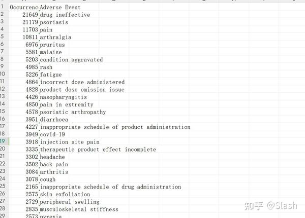 如何用OpenVigil在线分析网站挖掘 FAERS 数据库 - 知乎