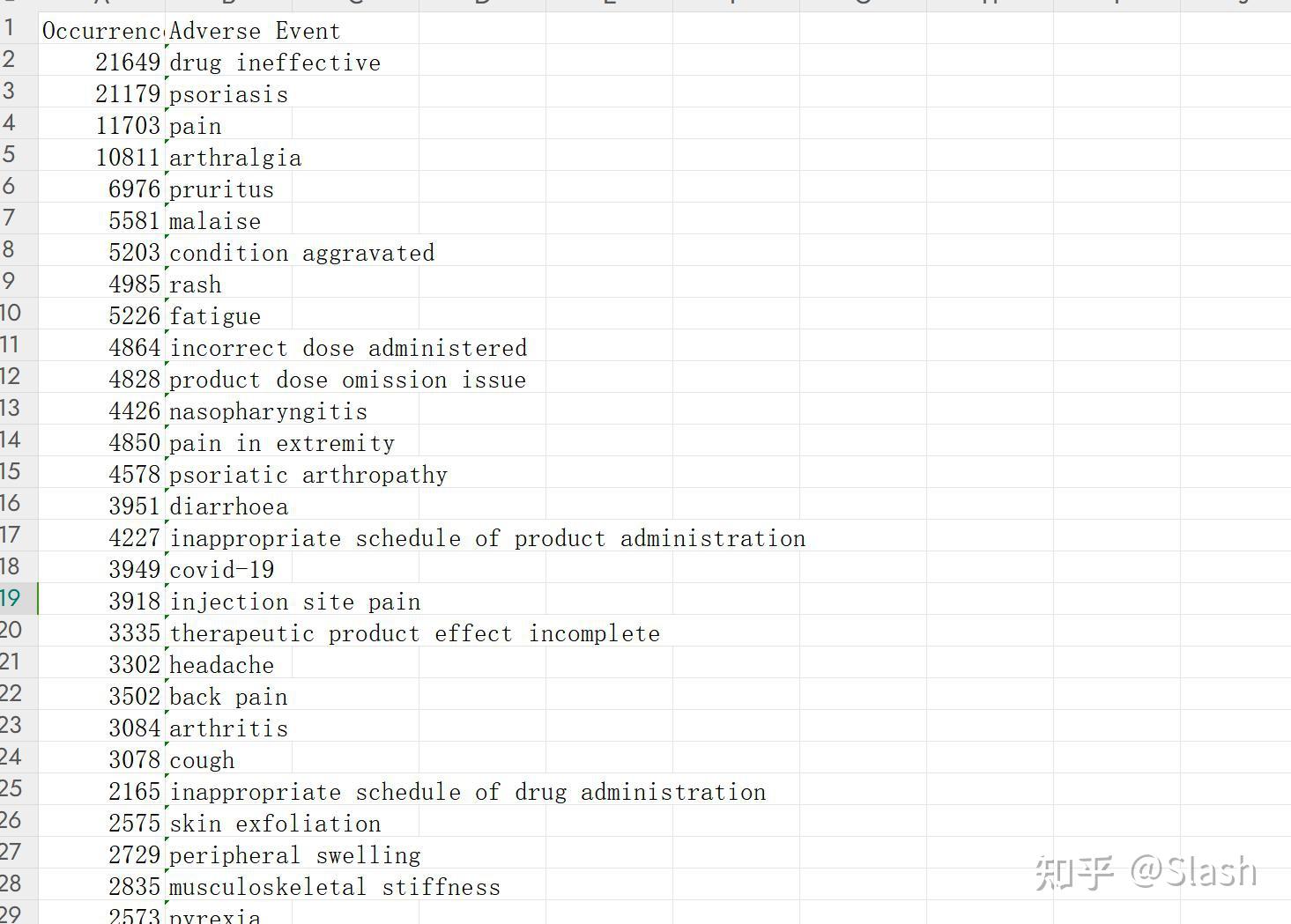如何用OpenVigil在线分析网站挖掘 FAERS 数据库 - 知乎