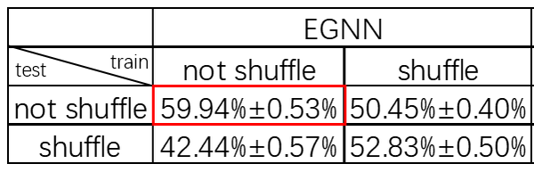 EGNN和DPGN的过拟合现象 - 知乎