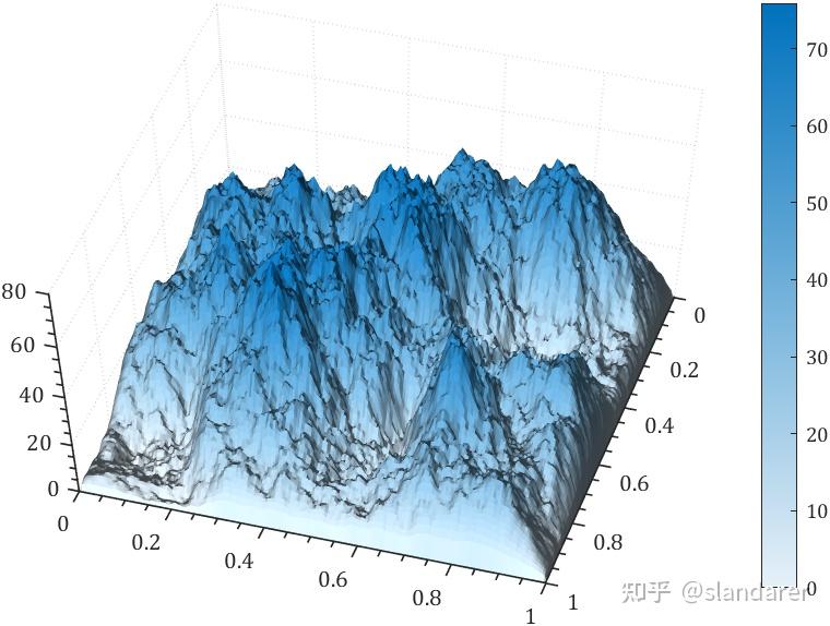 MATLAB | R2023a更新了哪些好玩的东西？ - 知乎