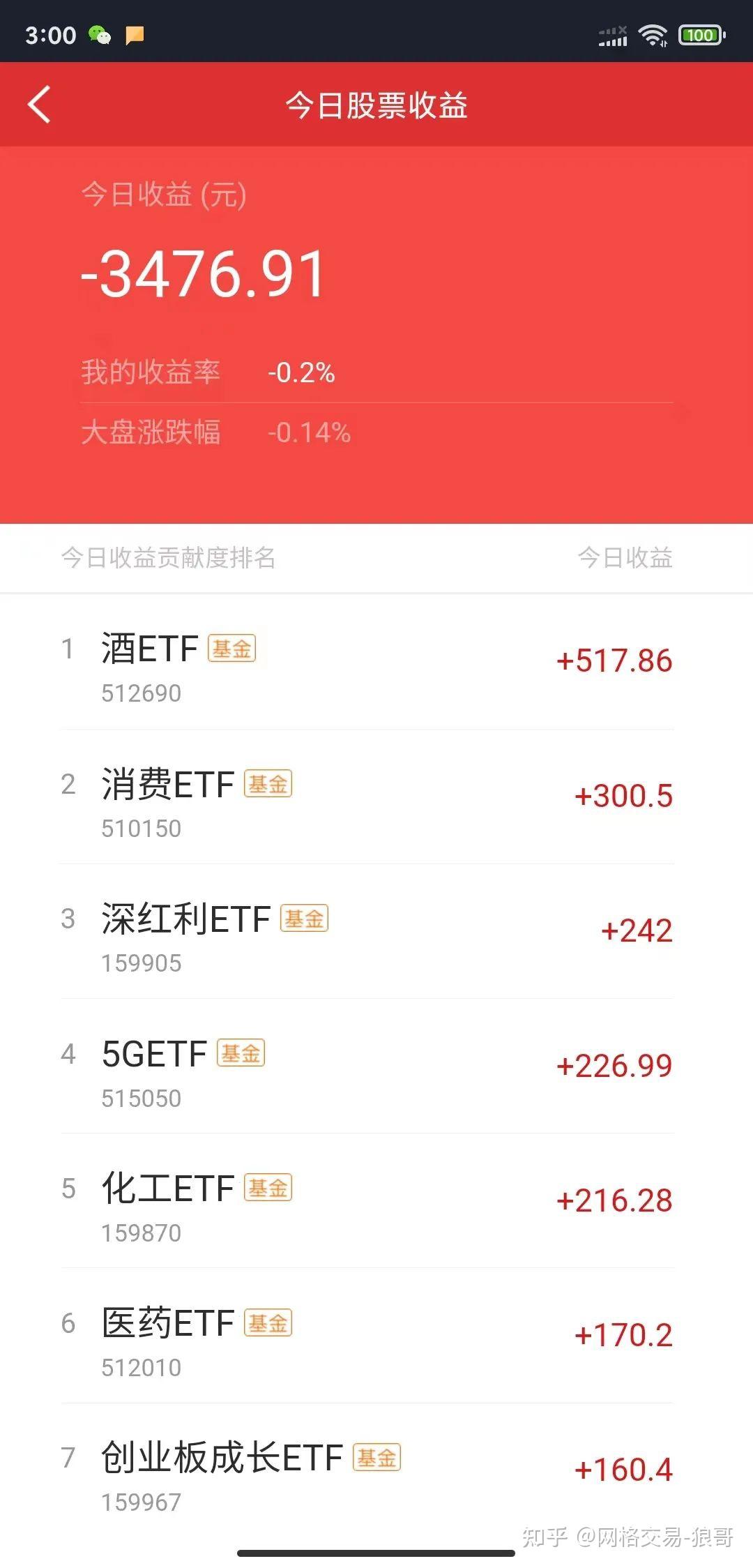 网格交易法 2023年614日 场内etf行业指数基金矩阵实盘软件量化交易策略真实收益记录实战举例详解大师细节说明图解优化 知乎