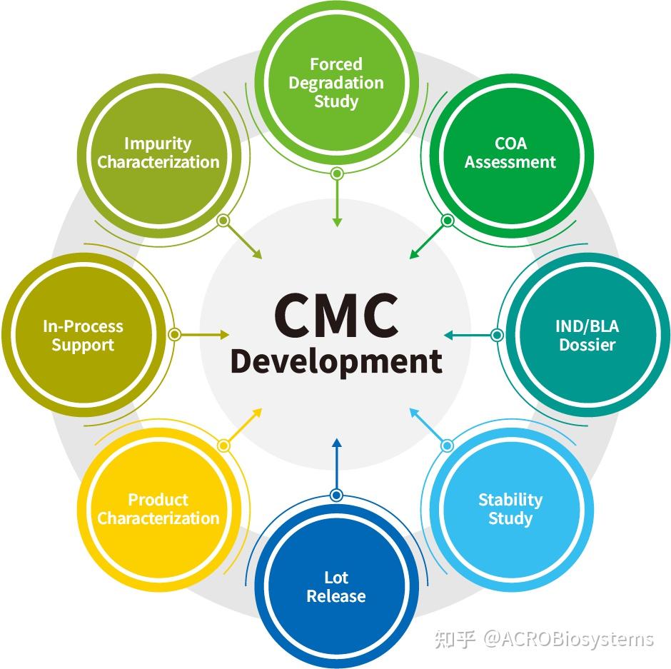 【让质控更轻松】抗体药CMC质控整体产品方案 - 知乎