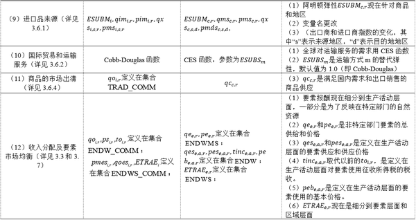 第7版标准GTAP模型（三） - 知乎