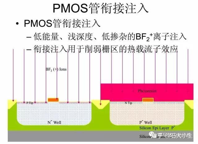 收藏，持续更新！CMOS工艺流程详解说 - 知乎
