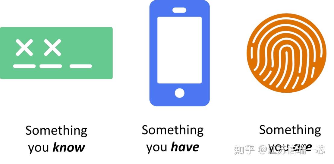 NetIQ 访问管理 - 知乎