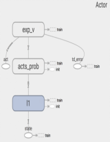 A3C算法详解 - 知乎