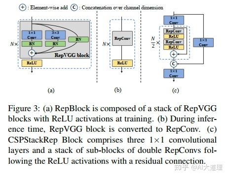 YOLO v6：一个硬件友好的目标检测算法 - 知乎