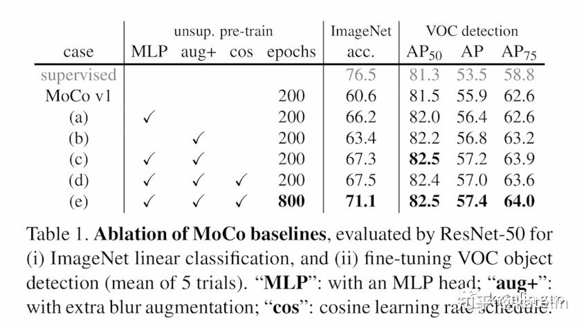 对比学习Contrastive Learning综述 - 知乎