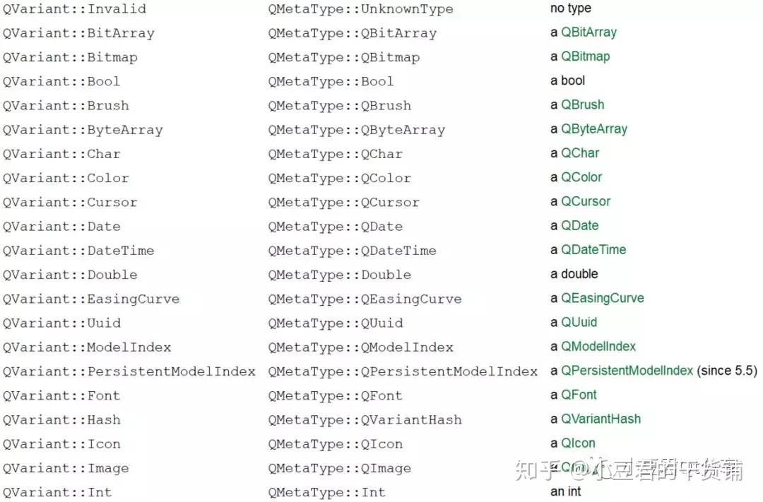 经典的QVariant设计之道 - 知乎