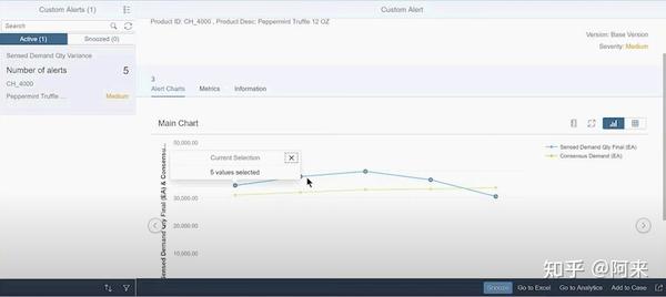 SAP IBP-第5篇-Demand Planning(3 Demand Sensing) - 知乎