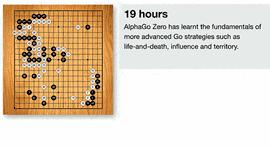 为何AlphaGo Zero如此成功，而人工智能离整体成功仍然遥远？ - 知乎