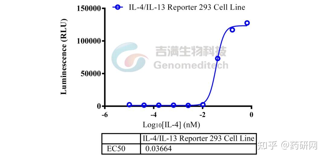 国内首款！洛启生物申报IL-4R纳米抗体 - 知乎