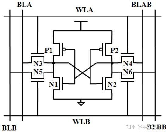 单端口SRAM与双端口SRAM电路结构 - 知乎