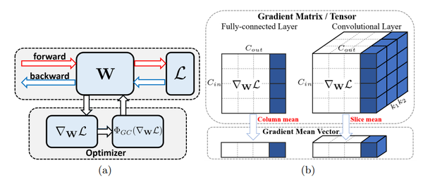 ECCV 2020 Oral 论文汇总！ - 知乎