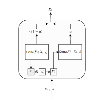 Cross-Sensor Color Constancy review (3): Multi-Domain Learning for Accurate and Few-Shot... - 知乎