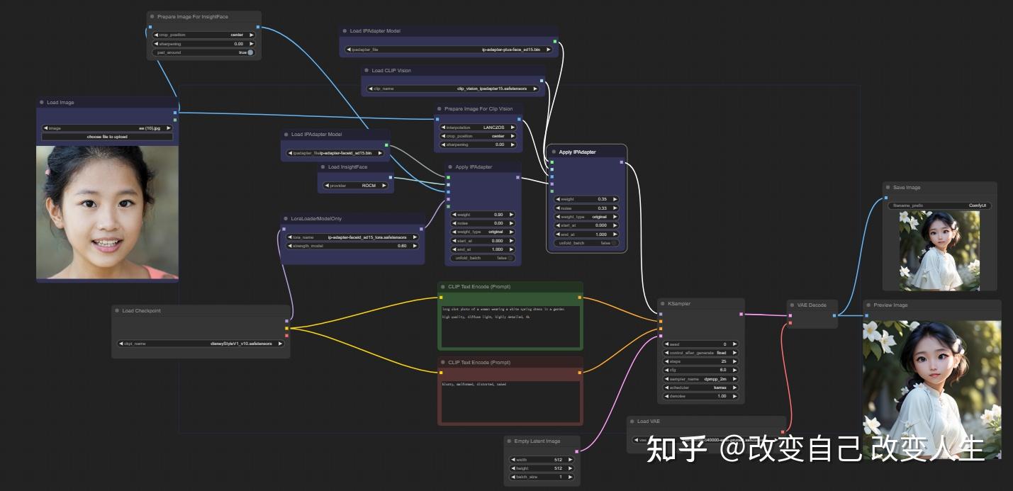 让换脸和角色一致性更简单-最新IPAdapter FaceID模型介绍 - 知乎