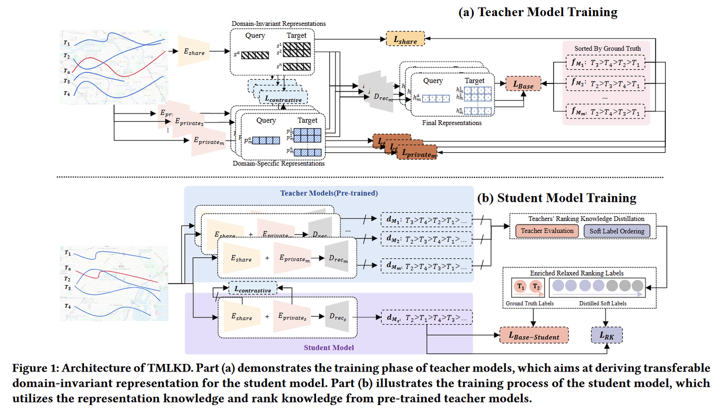 VLDB 2025 | 时空数据（Spatial-Temporal）论文总结(时空预测，轨迹相似度，轨迹表示等) - 知乎