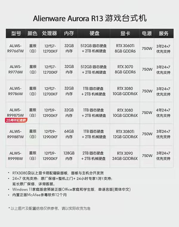 ALIENWARE 新品 AURORA R13/R14 有哪些突破性科技值得一提？