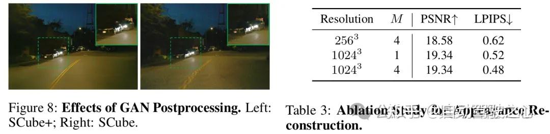 英伟达最新！SCube：仅用三张图，就能实现即时大规模三维场景重建 - 知乎
