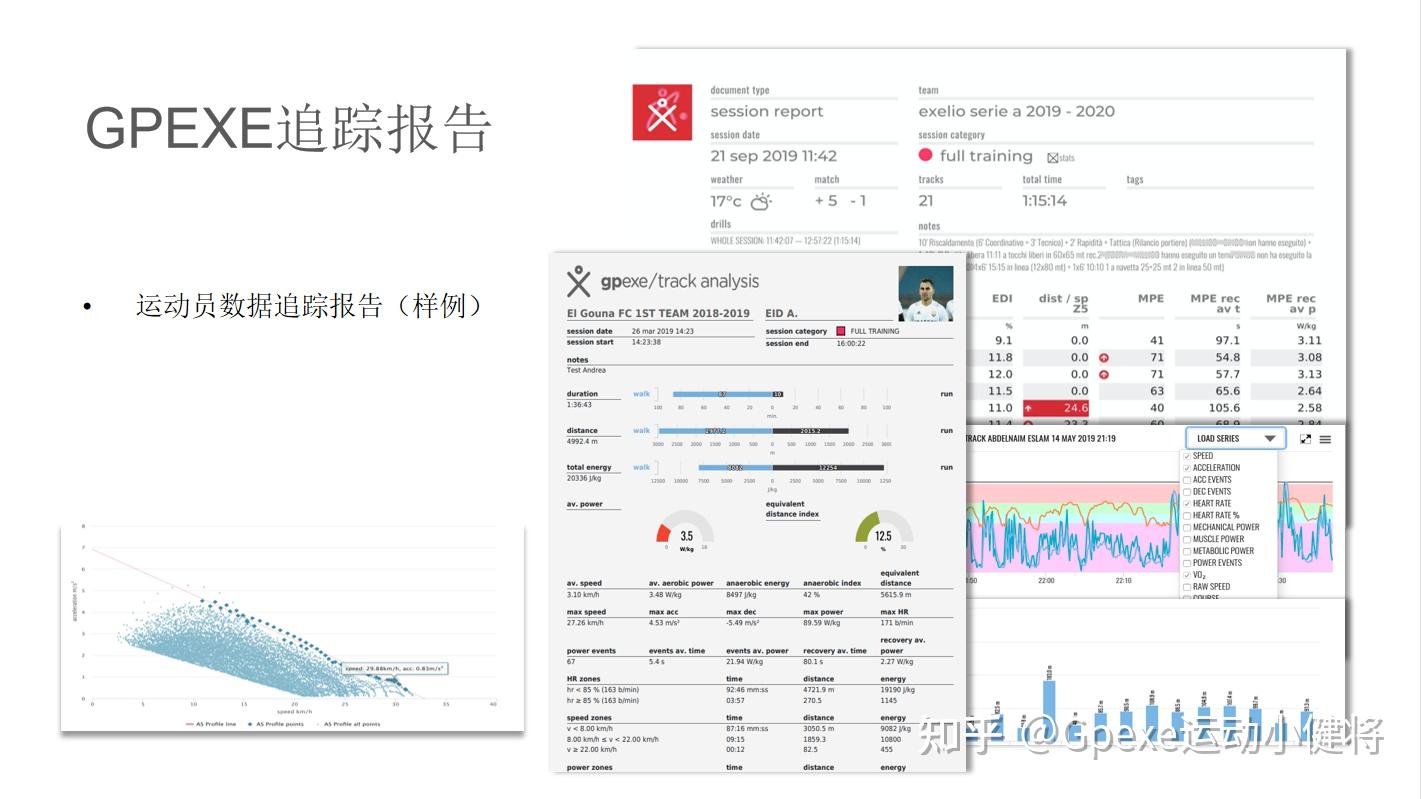 GPS穿戴设备在曲棍球的应用丨GPEXE数据监测 - 知乎