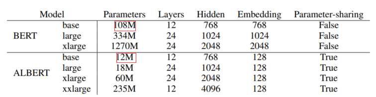 ALBERT原理与实践 - 知乎