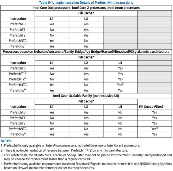 【预取简介】[Prefetching Introduction] - 知乎