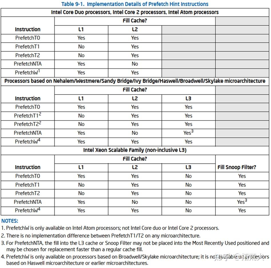 【预取简介】[Prefetching Introduction] - 知乎