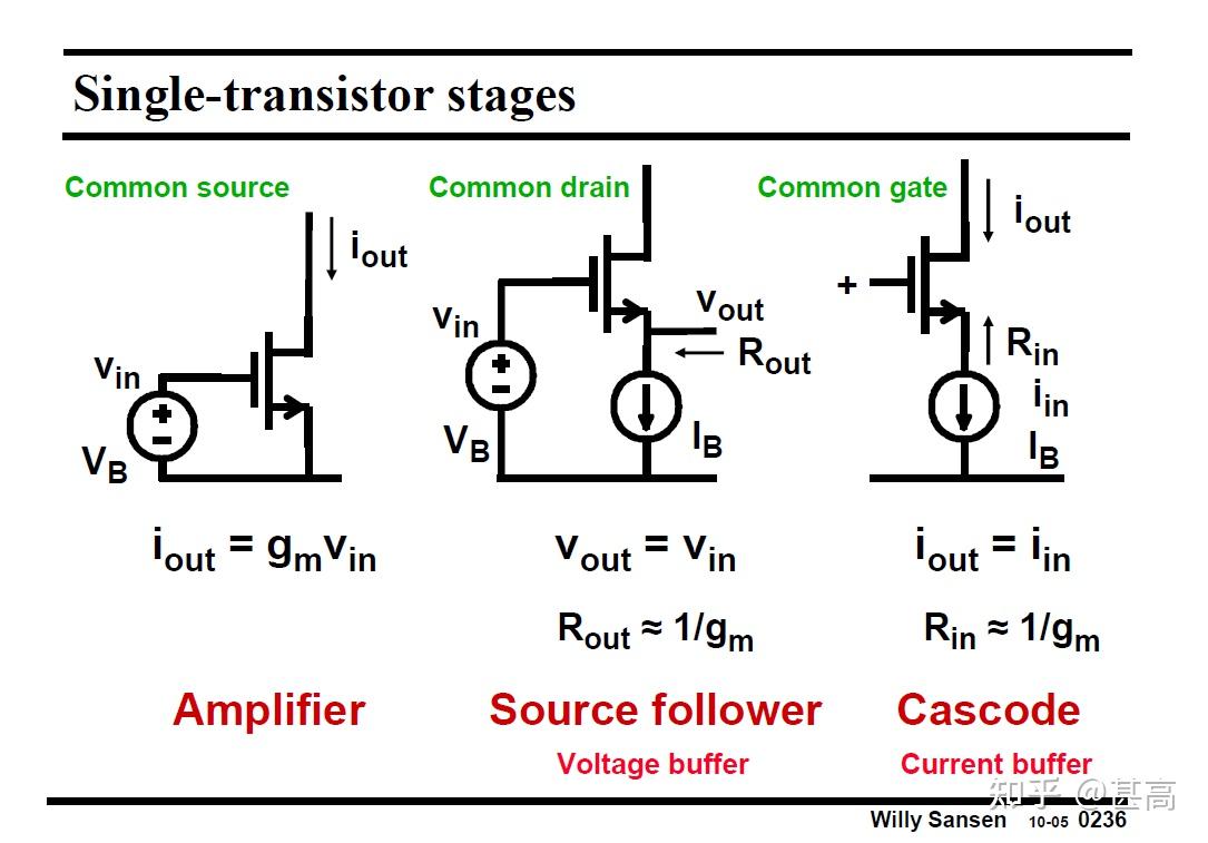 Chapter2 Amplifiers, Source followers & Cascodes - 知乎