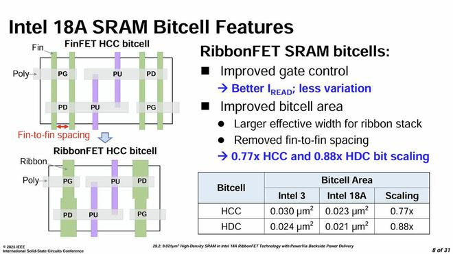 “老将出马”陈立武执掌英特尔CEO，Intel 18A工艺能否破局重生？ - 知乎