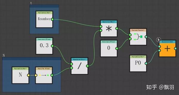 SD中实现Bezier曲线放样 - 知乎