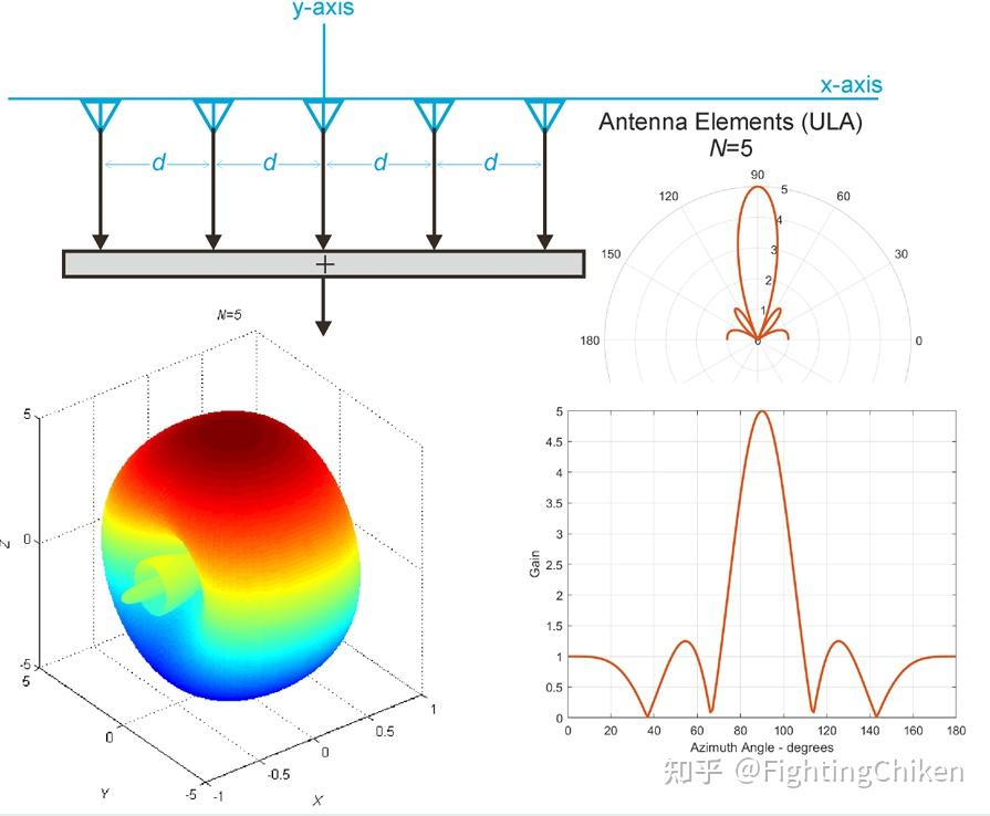 EE3-27: Principles of Classical and Modern Radar Phased-Array Radar（十六 ...