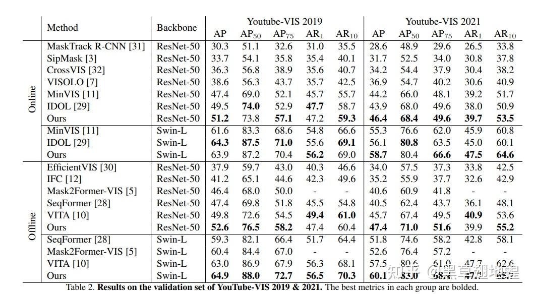 ICCV 2023 | DVIS: 解耦合的视频实例分割框架 - 知乎