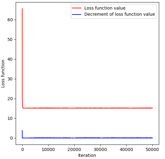Python代码：梯度下降法/SMO算法实现支持向量机回归（SVR） - 知乎