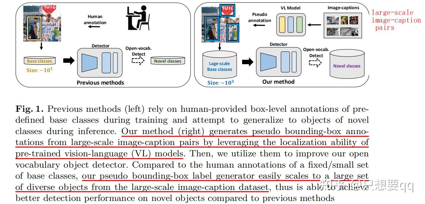 面向开放词汇的目标检测Open-Vocabulary Object Detection（OVD）的介绍 - 知乎