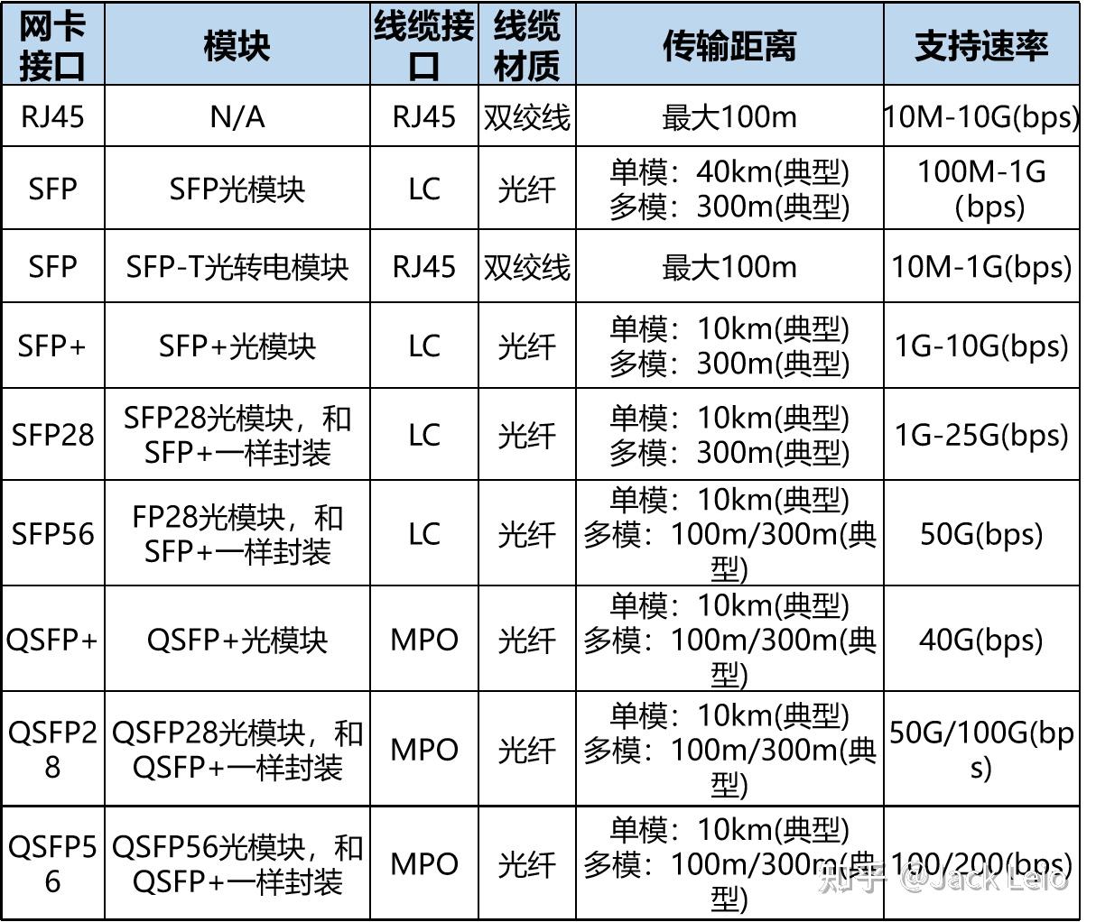 网卡基础及功能介绍篇 - 知乎