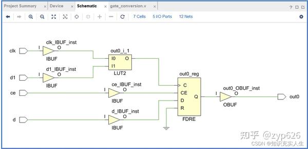 Vivado综合属性系列之十一 GATED_CLOCK - 知乎