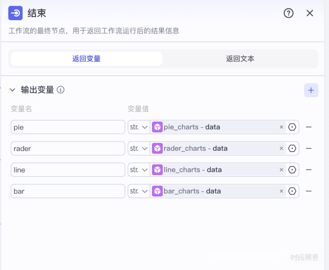 扣子(Coze)实战：Excel转图表太麻烦？Coze一键搞定数据可视化 - 知乎
