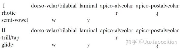 7. 音系 (Phonology) - 知乎