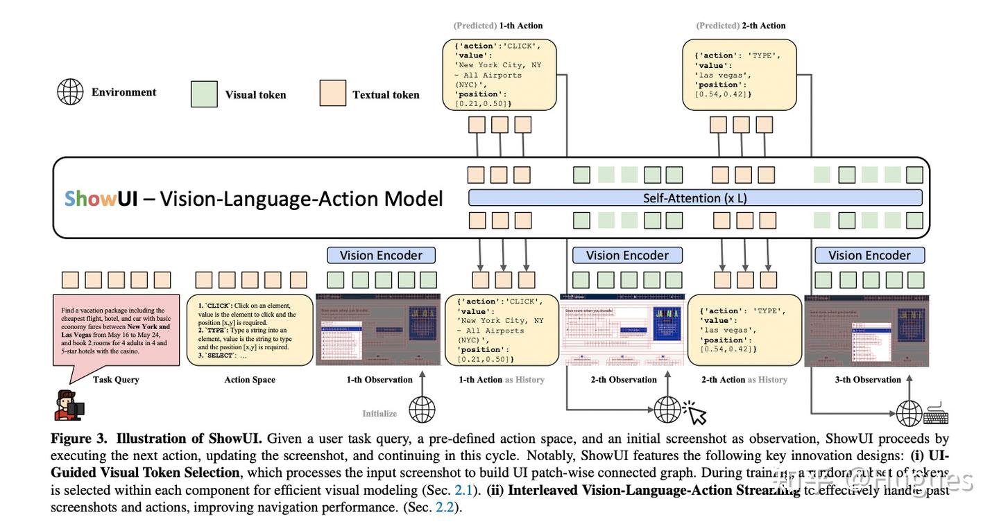 ShowUI | 基于视觉的GUI自动化智能体 - 知乎