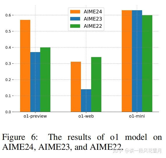深度解析：OpenAI's O1模型的推理模式大揭秘-A Comparative Study on Reasoning Patterns of OpenAI's o1 Model - 知乎