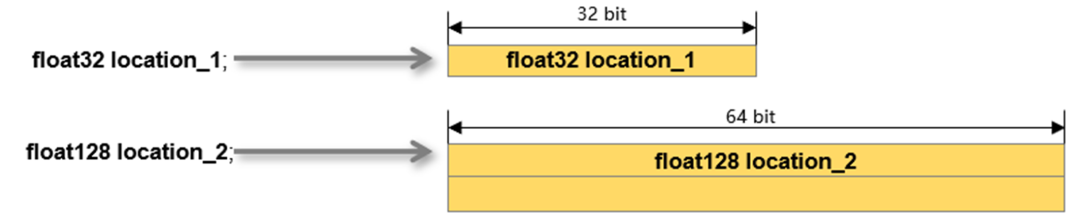 车载通信与DDS标准解读系列（3）：DDS-XTypes - 知乎