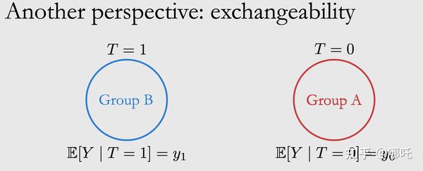 因果推断-1-基础假设&概念 - 知乎