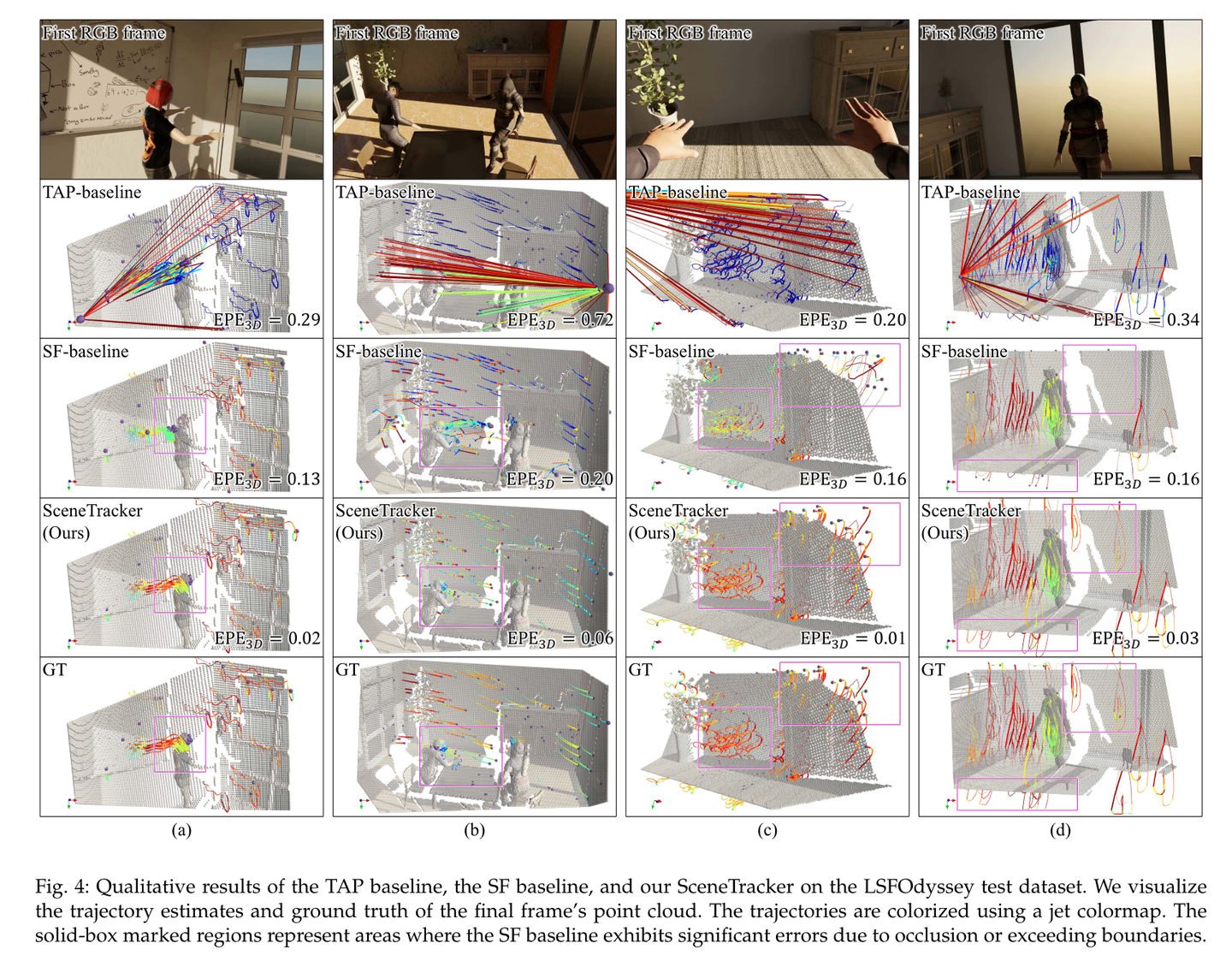 NeRF/3DGS&Beyond 05.17（SceneTracker，NeRFGS，GS-Planner，CAT3D，PSG-4D，3D+LLM 综述，3D内容生成综述等） - 知乎