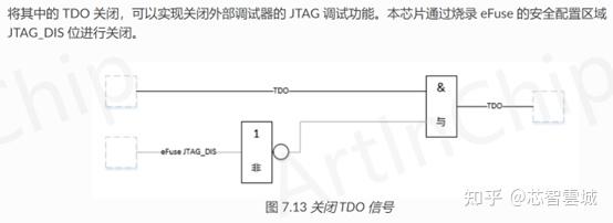 高性能高安全MPU ArtInChip D21x硬件防抄板解决方案 - 知乎
