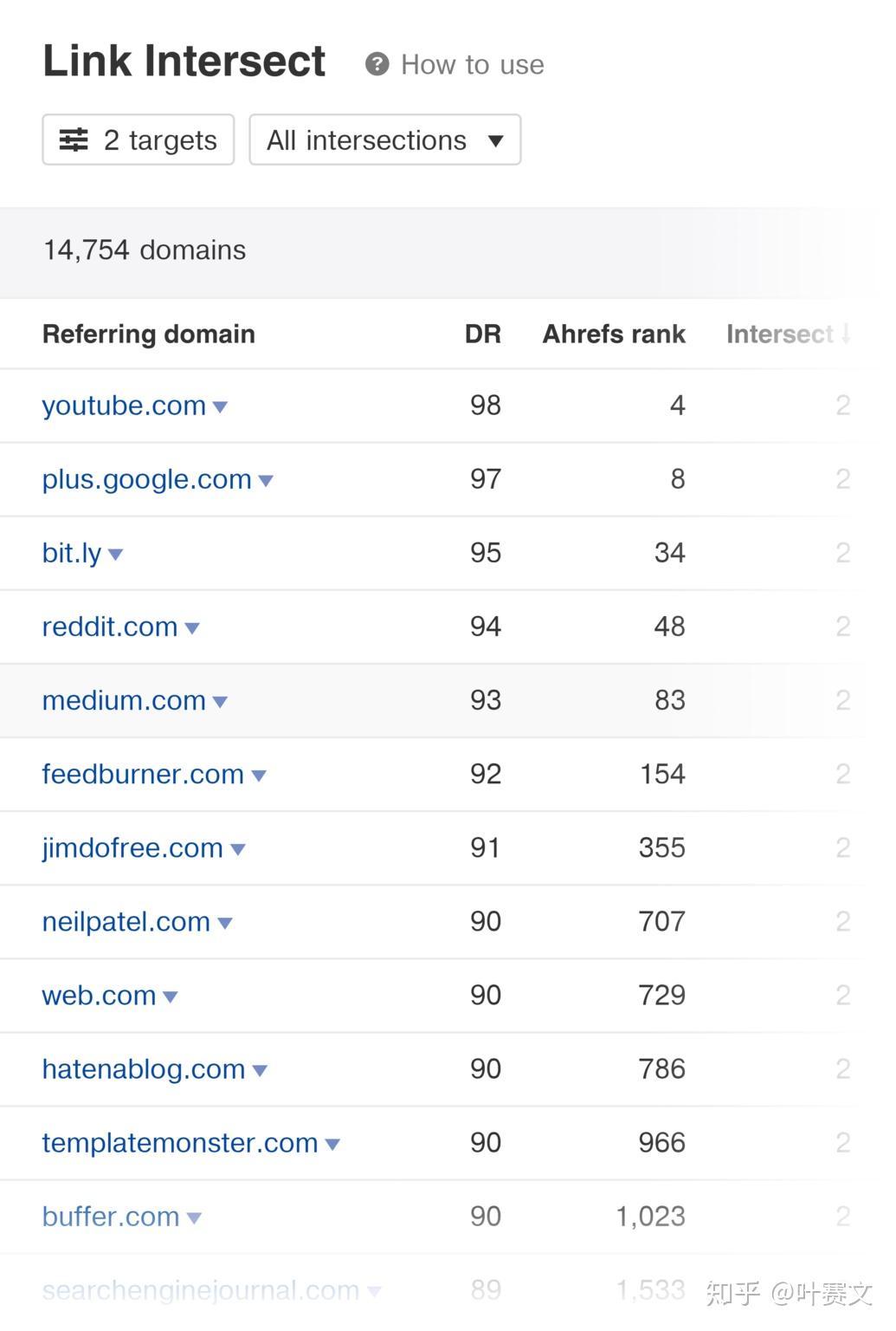 最全ahrefs使用教程 - 知乎