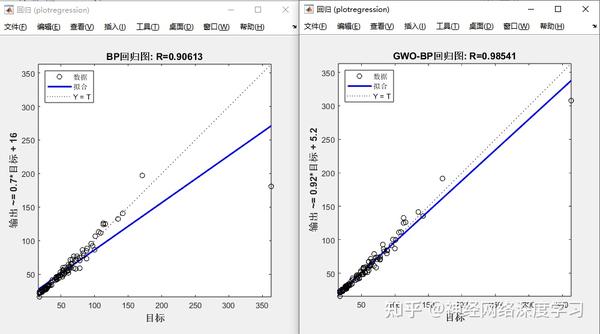 灰狼优化算法GWO优化BP神经网络(GWO-BP)回归预测-MATLAB代码实现 - 知乎