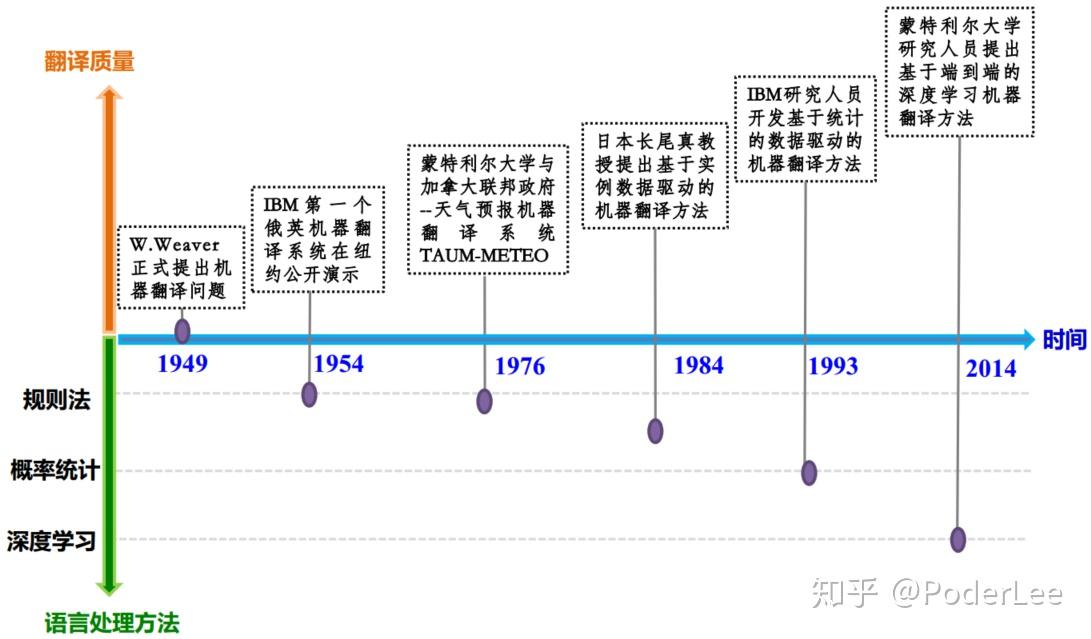 从RNN、LSTM到Encoder-Decoder框架、注意力机制、Transformer - 知乎