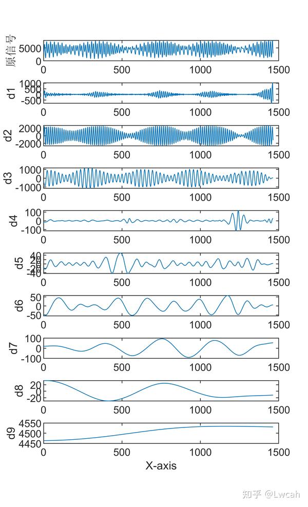 【MATLAB】史上最全的 18 种信号分解算法全家桶 - 知乎