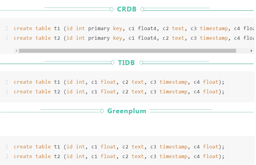 Greenplum、TiDB、CockroachDB 谁是第一？【用户实测HTAP数据库性能】 - 知乎